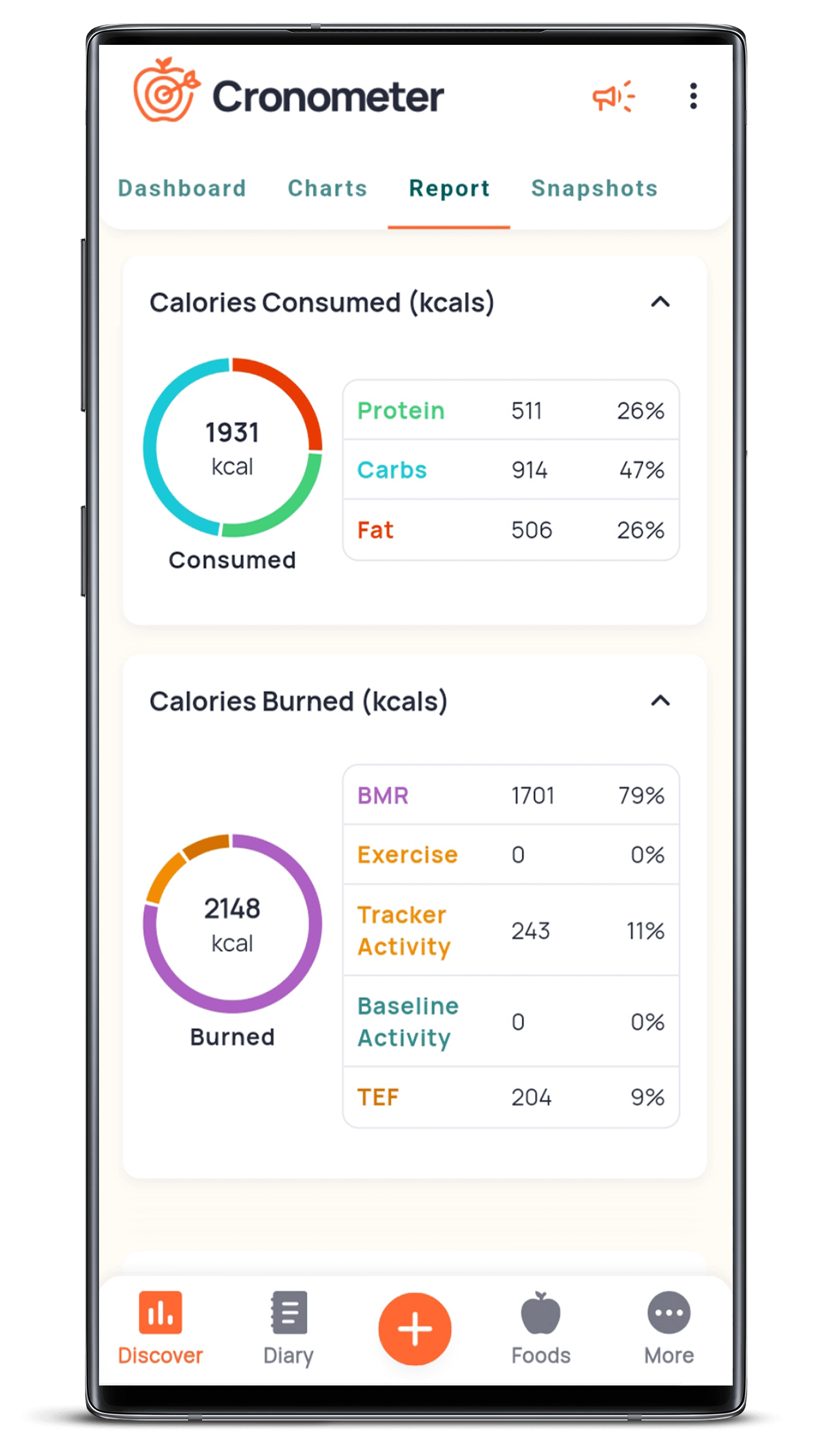 Calorie Counter by Cronometer v4.48.4 [Gold] [Mod Extra] - ReleaseAPK